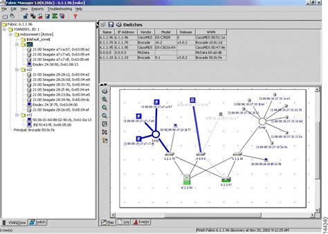 Cisco MDS Family Switch To Switch Interoperability Configuration Guide MDS Core With