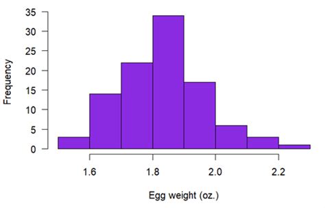 Probability Distribution Formula Types And Examples