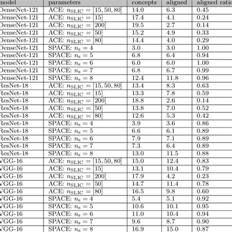 Experimental Results Concrete Crack Dataset Class Positive Download