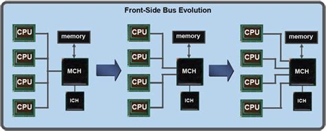 Inside The Nehalem Intels New Core I7 Microarchitecture Pc Perspective Inside The Nehalem Intels New Core I7 Microarchitecture Pc Perspective