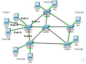 Implementing Spanning Tree Protocol In VLANs Lesson Study Com