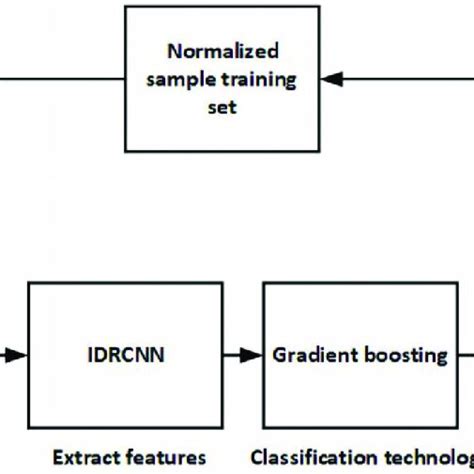 The Framework Of Our Paper Download Scientific Diagram