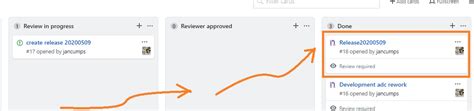 firmware release with github branch issue pull request and project