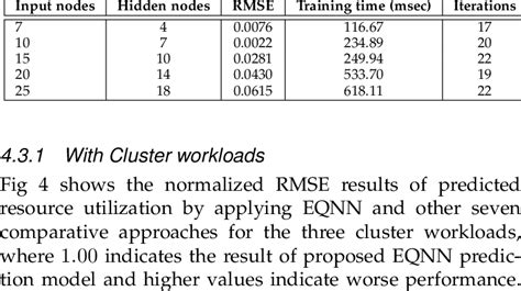 Rmse And Execution Time Elapsed For Different Combinations Of Input