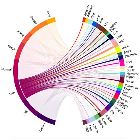 Chord Pro Data Crayon