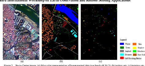 figure 2 from a svm ensemble approach combining pixel based and object based features for the