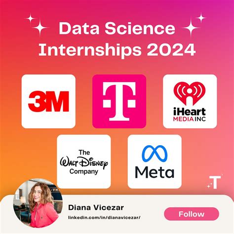 Diana Vicezar On Linkedin Datascience Internship Intern