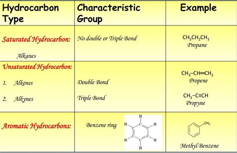 Hydrocarbons Definition Examples Applications StudiousGuy