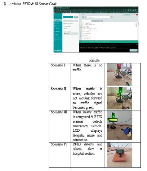 Traffic Management System Using Iot