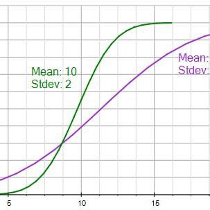 PDF Tips On Interpreting PDF CDF ICDF 4P