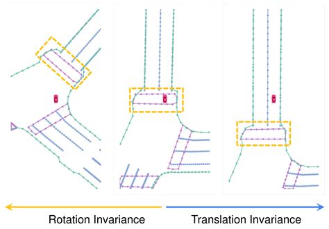 Online Vectorized Hd Map Construction Using Geometry Ai Research Paper Details