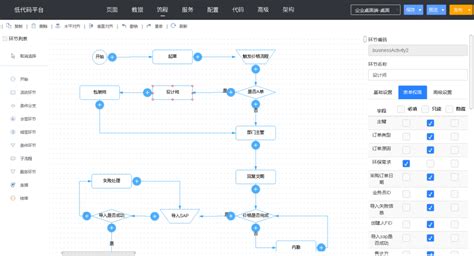 低代码开发平台 企业级专业低代码开发，开源 白盒 私有部署 源码全输出