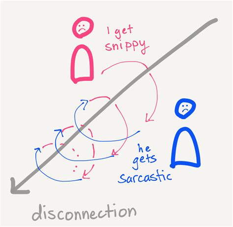 Growth Loops Circular Causality Is Real By Jessica Kerr Medium