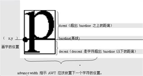 Java Drawstring字体大小java中，drawstring 方法的用法，格式是什么啊薯条说影的博客 Csdn博客