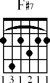 F 7 Guitar Chord