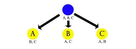 The Alexandrian Advanced Node Based Design Part 1 Moving Between Nodes