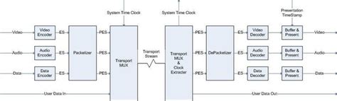 3 Mpeg 2 Reference System Download Scientific Diagram