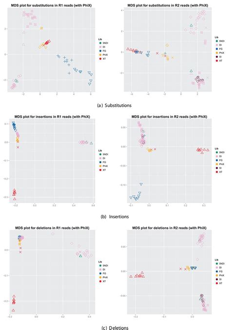 Comparison Of Error Distributions For All Data Sets We Used The Download Scientific Diagram