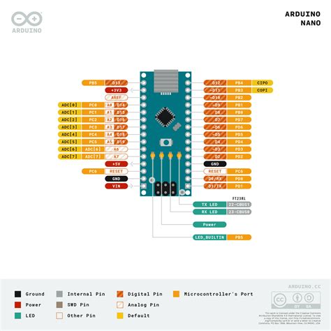 Arduino Nano V Cabo USB MakerHero