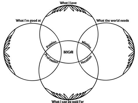 Ikigai Template Printable Instant Download Find Your Lifes Purpose