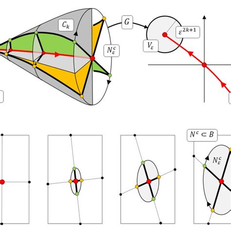 Resolution Of The Two Banach Spaces Download Scientific Diagram