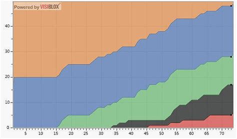 Tracking Schedule Progress In Agile InfoQ