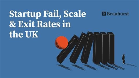 Startup Fail Scale And Exit Rates In The Uk Beauhurst