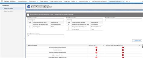 Salesforce To Retire Permissions On Profiles How Can Netwrix Platform Governance Help Show