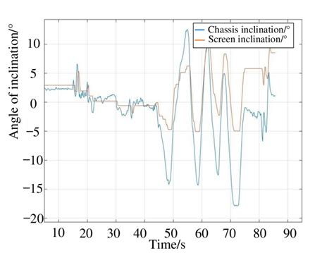 Tracking Effect Test Results Download Scientific Diagram