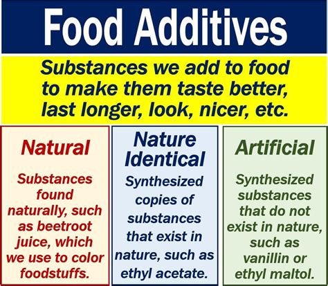 Anil Mathew Varghese On Linkedin In Food Additives Why Are The Types Additives Called As