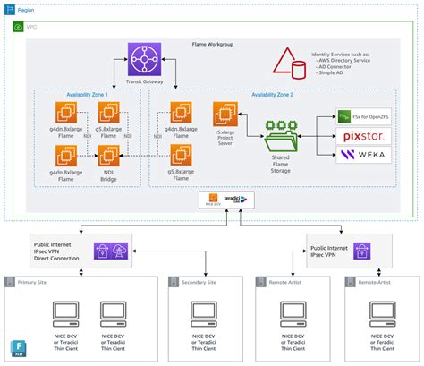 How To Draw A Flame On Autocad