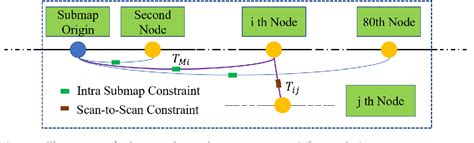 Figure 1 From Real Time Lidar Odometry And Mapping With Loop Closure