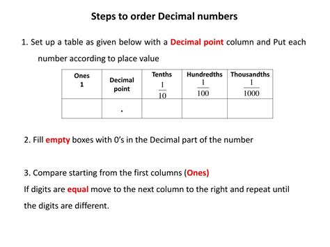 PPT Arrange The Decimals In Ascending And Descending Order Word Problems PowerPoint