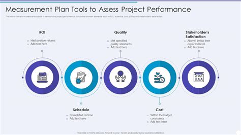 Measurement Plan Tools To Assess Project Performance Presentation Graphics Presentation