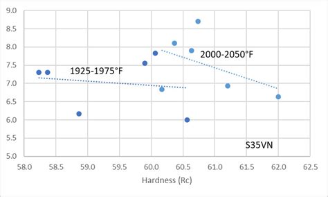 Cpm 154 Vs Cpm S35vn