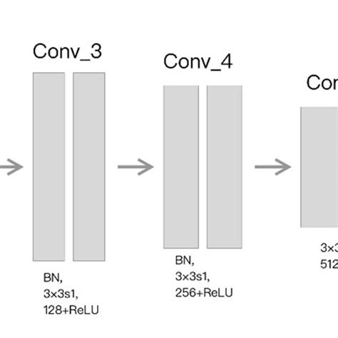 Structure Of The Identification Network Download Scientific Diagram