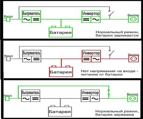 Источник бесперебойного питания для газового котла