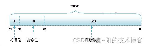 Java Java Csdn