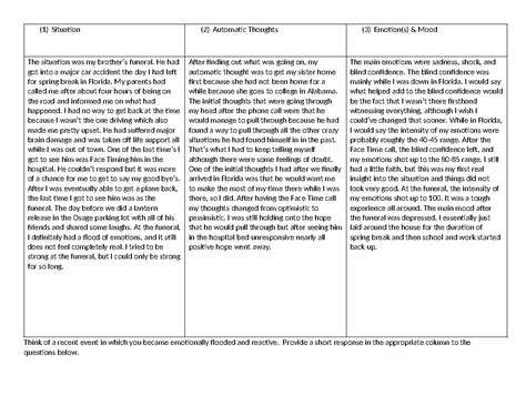 Trigger Identification Worksheet 1 Situation 2 Automatic Thoughts 3 Emotions And Mood