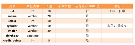 学生成绩管理系统数据库设计 Mysql学生成绩管理数据库 Csdn博客