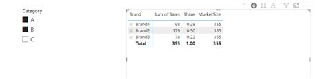 Calculating Market Share In Powerbi With Specific Filter Context