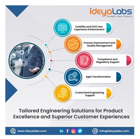 Ideyalabs On Linkedin Ideyalabs Quality Transformation Engineering
