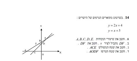 פונקציות וגרפים FXP