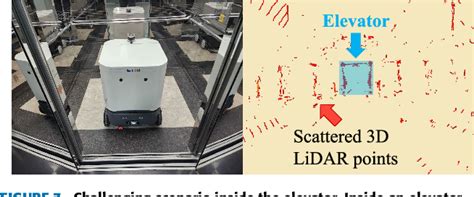 Figure 1 From Development Of An Indoor Delivery Mobile Robot For A Multi Floor Environment