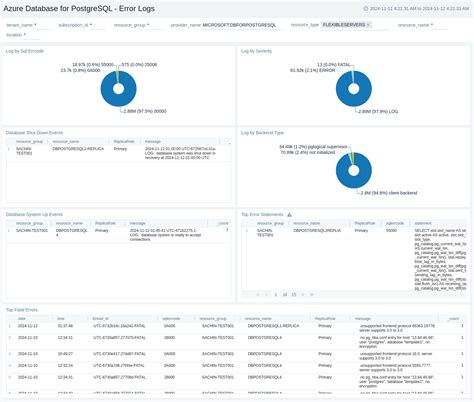 Azure Database For Postgresql Sumo Logic Docs