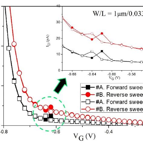 Band Diagram Of Si Sio2 And Si Si3n4 Interfaces Download Scientific Diagram