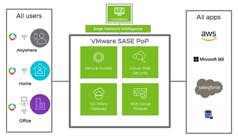 Vmware Secure Access Cybersecurity Excellence Awards