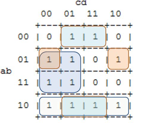 logic simplifying given boolean expression stack overflow