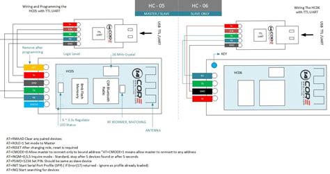 Arduino Hc 06 Diagram Schematic 10k 20k Hc06 Pinout Interfa