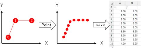 Figure 16 From Development Of Autonomous Mobile Robot With 3dlidar Self